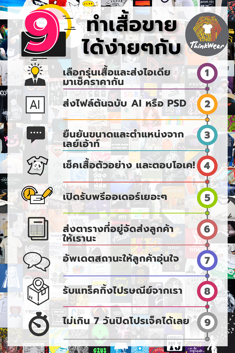 9 Steps - PSI Marketing