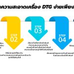 บทความพิเศษ - PSI Marketing